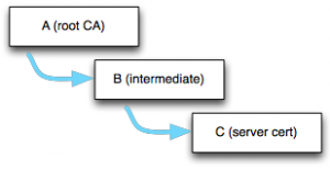 wolfSSL User Manual | Chapter 7: Keys and Certificates | Documentation
