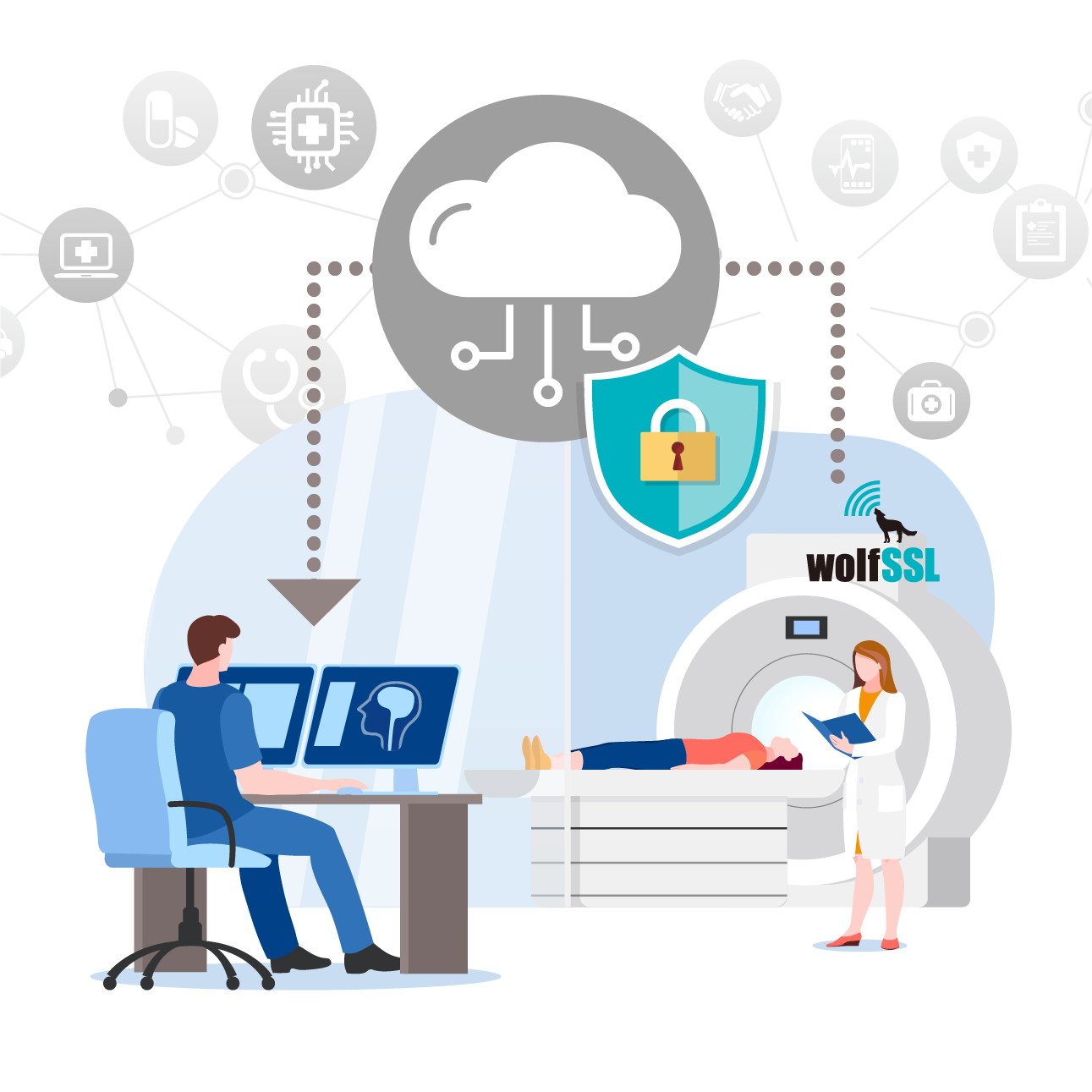 暗号ライブラリ、SSL/TLSをお探しですか？ - wolfSSL